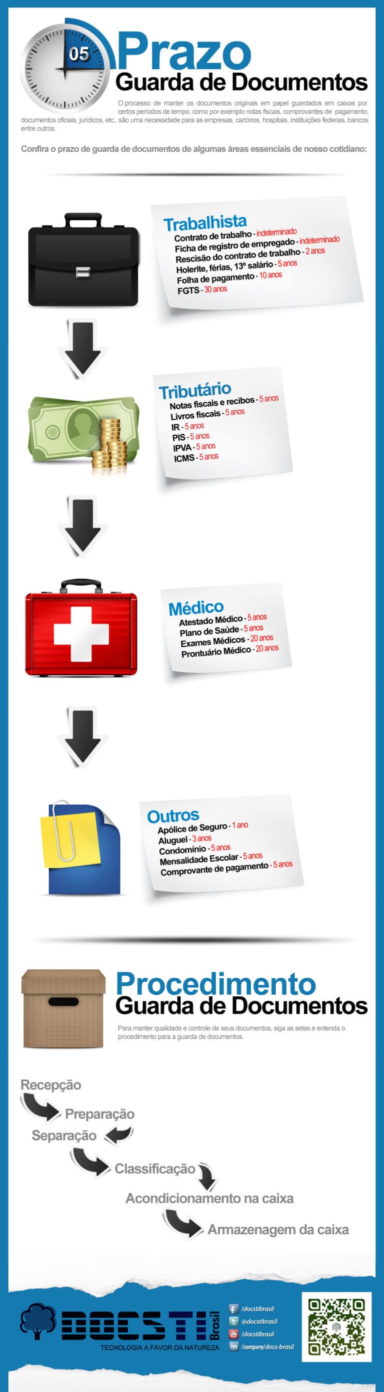 Infográfico - Prazo de Guarda de Documentos